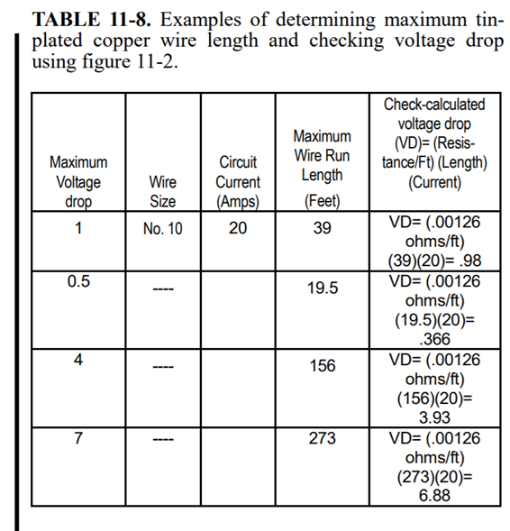 Determining Voltage Drop Lectromec Determining Voltage Drop Lectromec